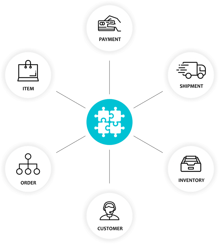 Magento Connector For Microsoft Dynamics NAV | Techcronus