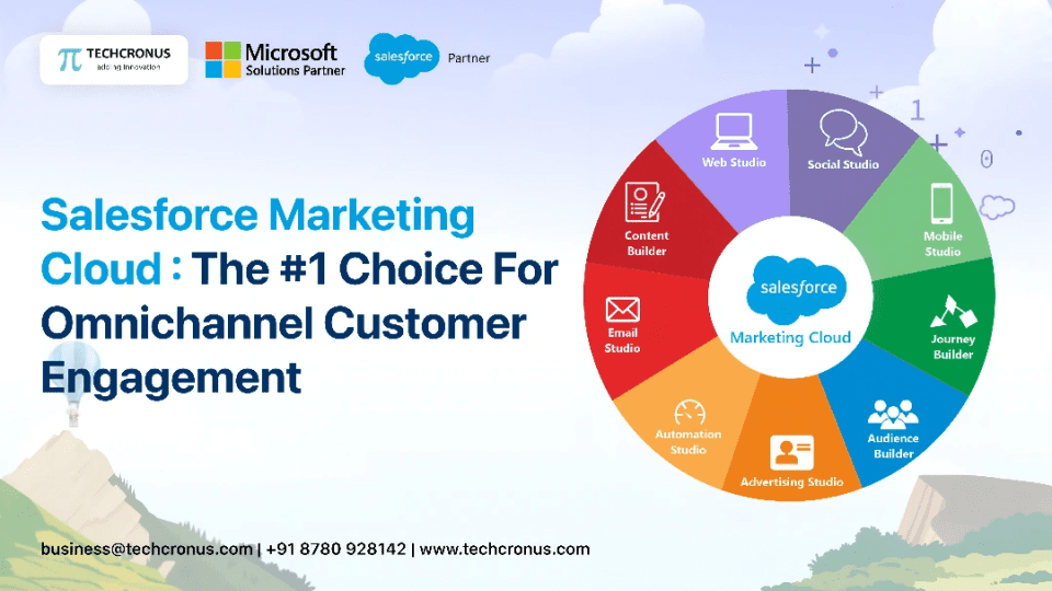 Techcronus Tech Blog & Insights